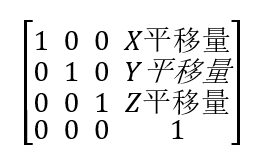 Unity Shader学习一：矩阵_unity shader matrix-CSDN博客