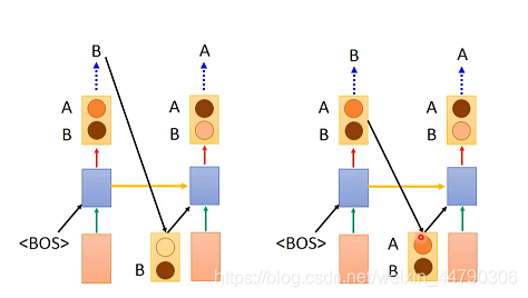 李宏毅机器学习笔记——16. Conditional Generation by RNN&Attention(RNN条件生成与注意力机制)-CSDN博客