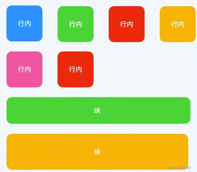 Css中的bfc详细讲解（易懂）css Bfc Csdn博客 