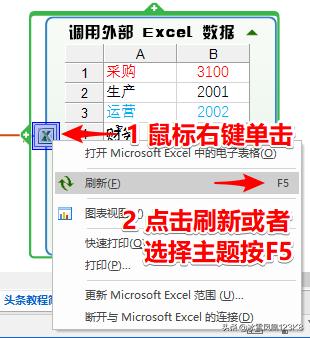 如何调用excel_思维导图学习教程技巧，你会用Mindmanager调用外部Excel数据吗-CSDN博客