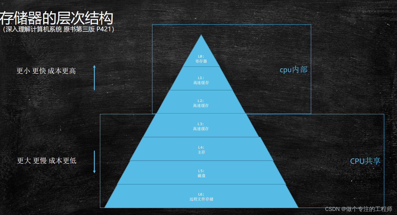 JMM(Java Memory Model java内存模型-CSDN博客