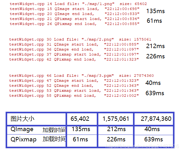 Qt实用技巧：使用Qt加载超大图片的耗时测试_qt读取多张大量图片数据到内存耗时-CSDN博客