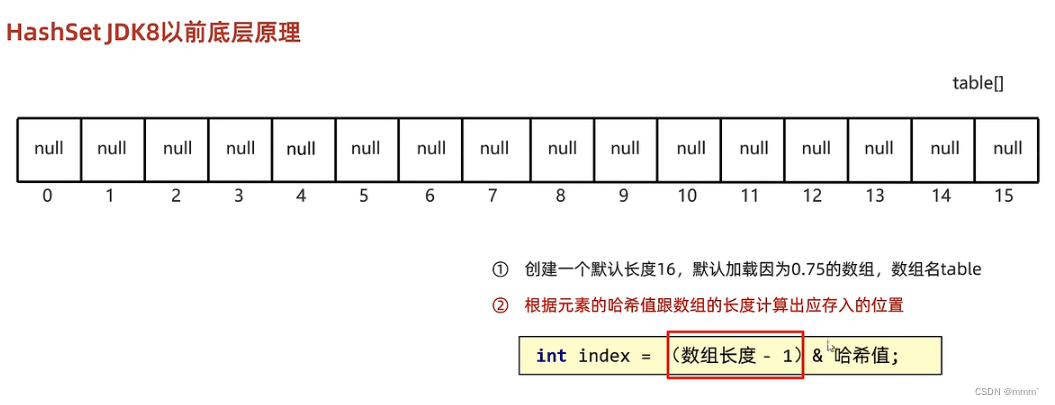 【单列集合set】（hashmap和hashset对比）_hashmap 单列-CSDN博客