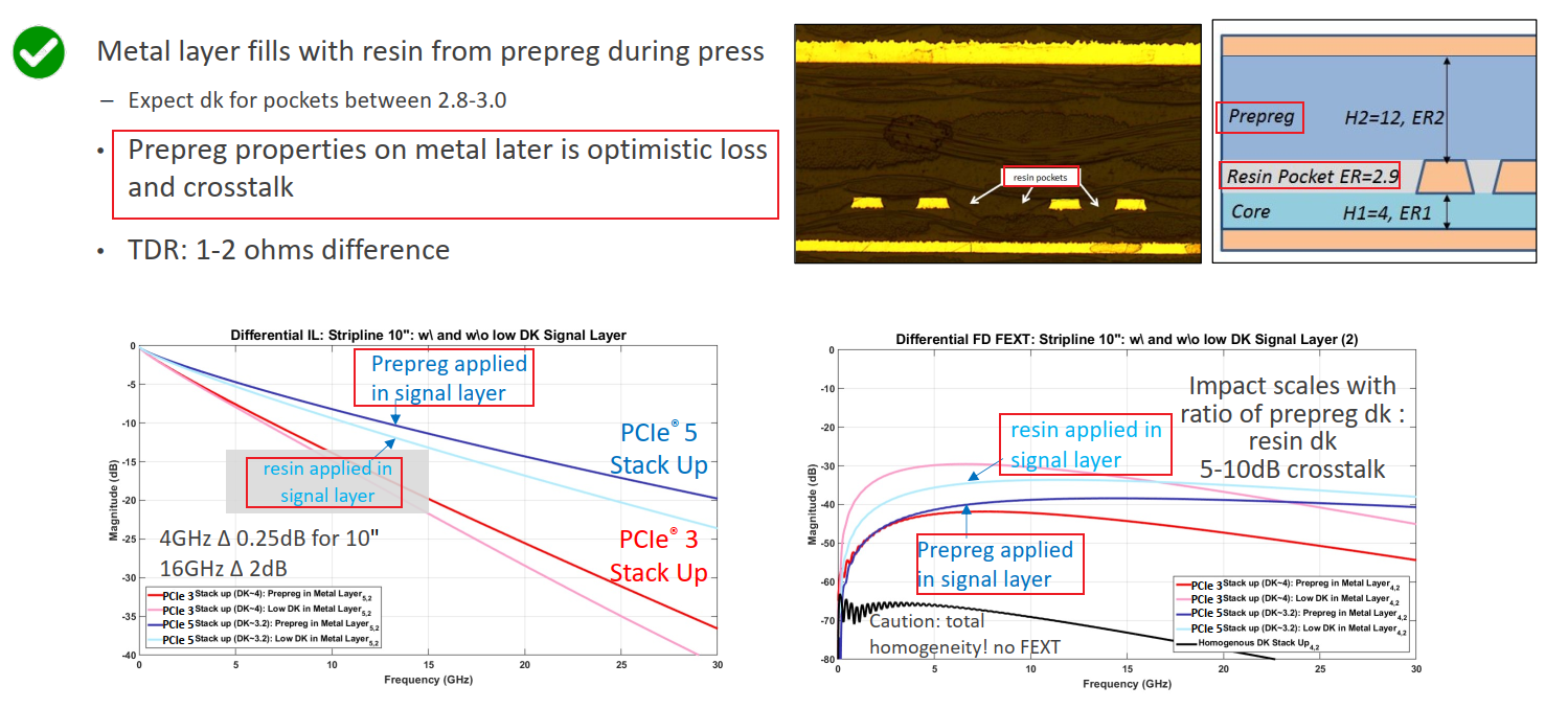 PCIe 5.0 Layout Guide笔记-CSDN博客