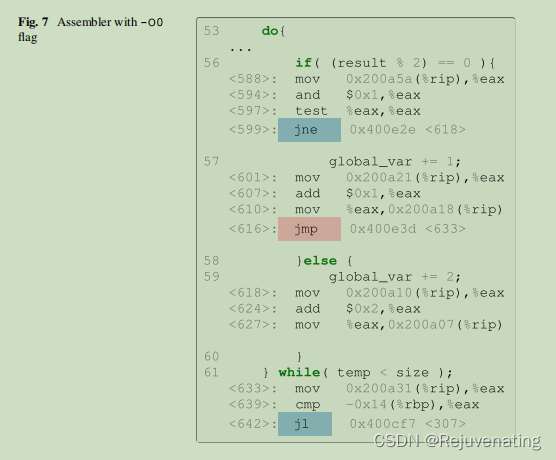 how compiler optimization affect the program behavior-CSDN博客