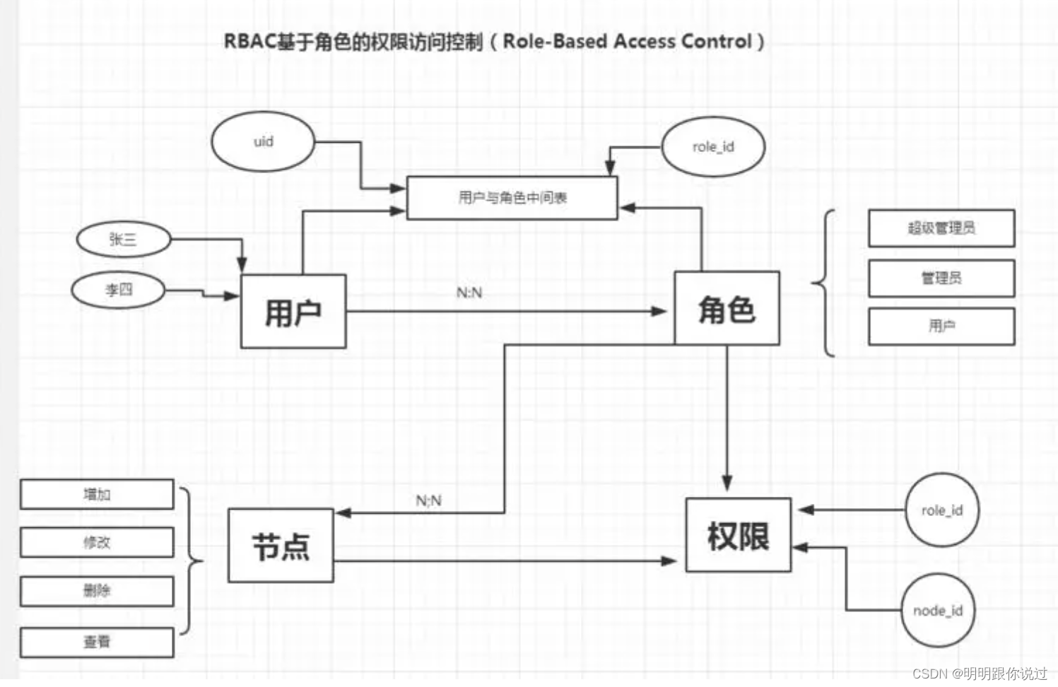 K8s RBAC认证授权深度解析-CSDN博客