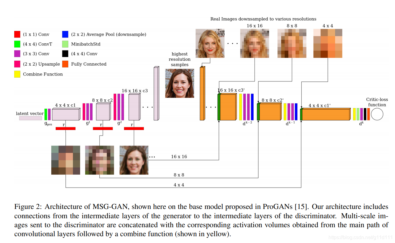 StyleGAN2 解释-CSDN博客