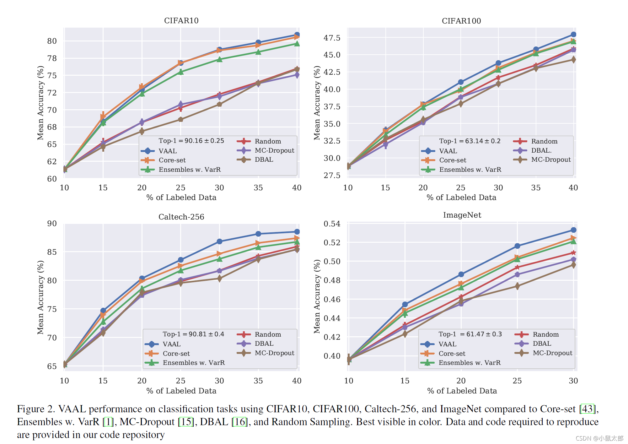 Variational Adversarial Active Learning-CSDN博客