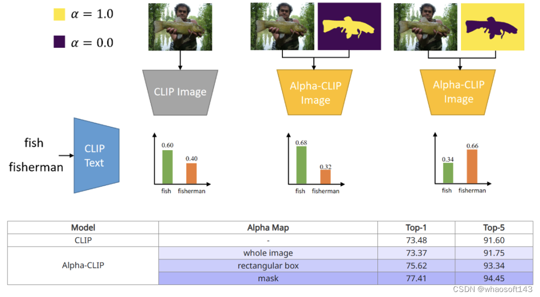 Alpha-CLIP-CSDN博客