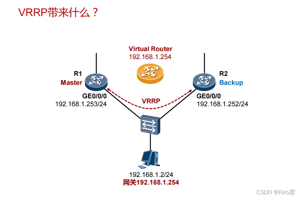 VRRP的原理及其配置_vrrp安装-CSDN博客