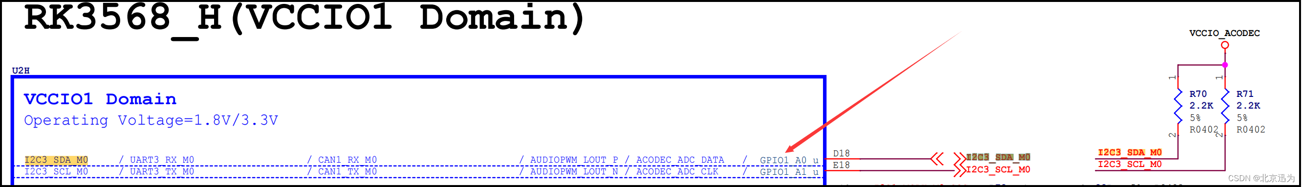 RK3568驱动指南｜第十二篇 GPIO子系统-第136章 实战:实现动态切换引脚复用功能_rk3568 管脚功能改变-CSDN博客