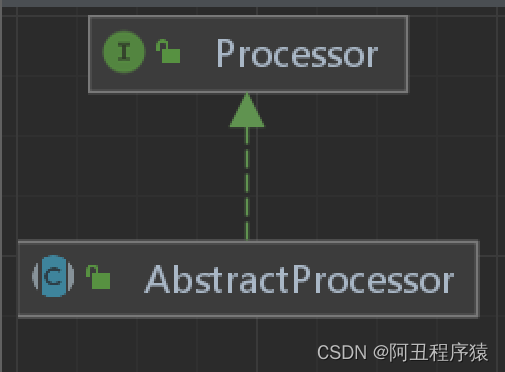 注解编译处理器实战(Lombok实现原理)_lombok原理实战-CSDN博客