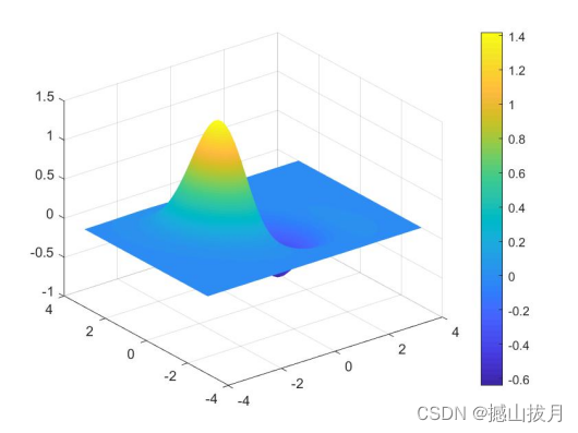 MATLAB函数mesh与surf等绘制三维曲面入门_matlab surf-CSDN博客