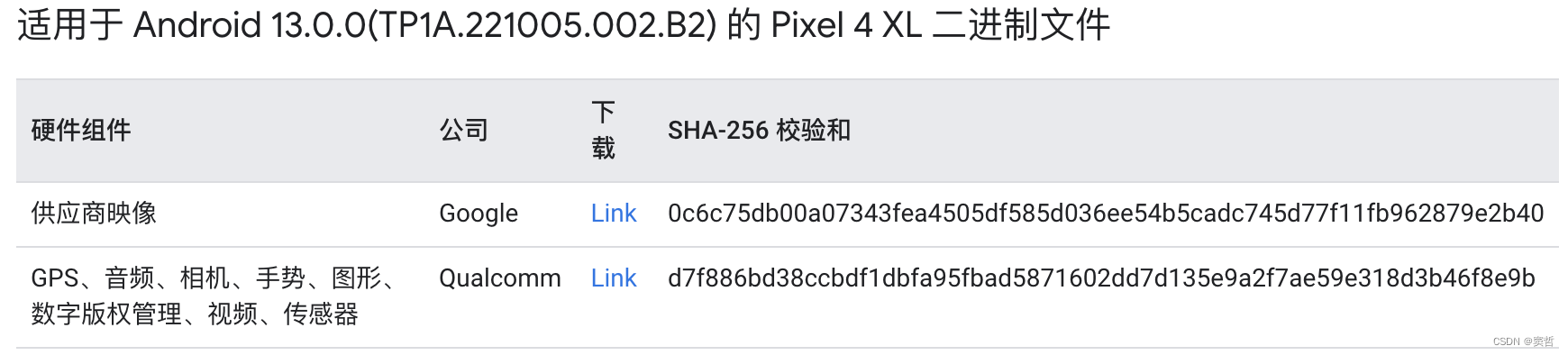 Ubuntu 22.04.3编译AOSP13刷机和WSL刷机问题解决_wsl 编译 aosp 内存不足-CSDN博客