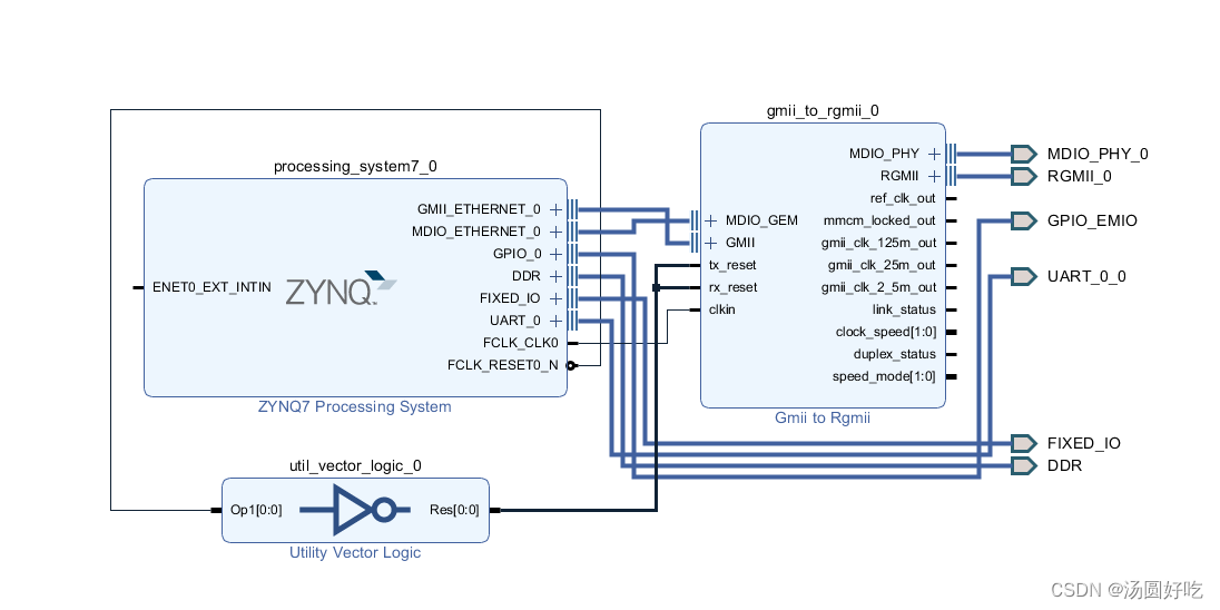 ZYNQ Vivado2018 sdk 基于lwip库 UDP组播实现_zynq udp组播-CSDN博客
