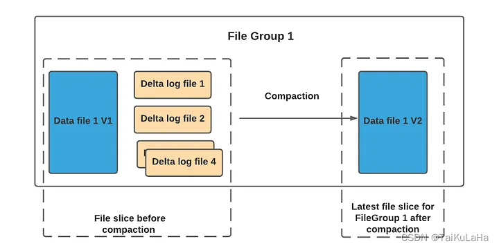 Apache Hudi Compaction-CSDN博客