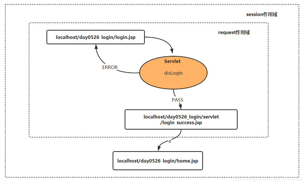 JAVA - 【Tomcat】JSP 概述_jsp+java+tomcat-CSDN博客