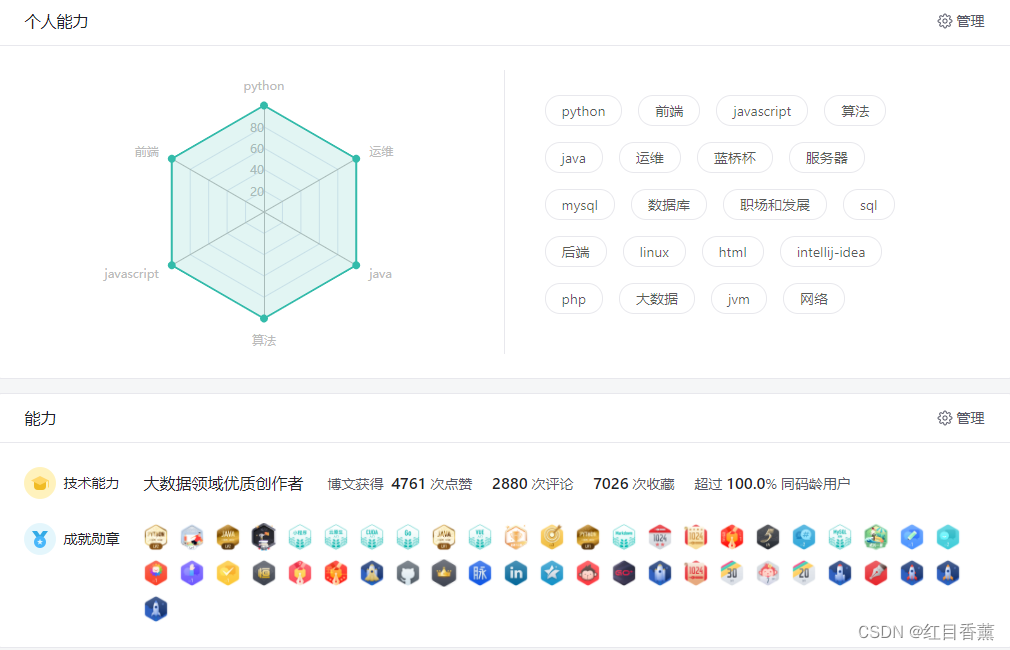 2022年——CSDN有一个充满活力的【红目香薰】_csdn红目香薰-CSDN博客