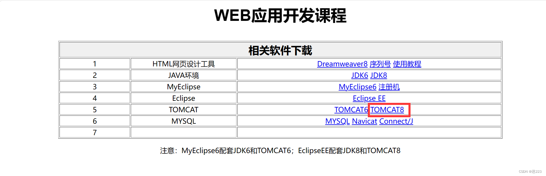 Eclipse部署Tomcat并创建JSP项目_eclipse jsp-CSDN博客