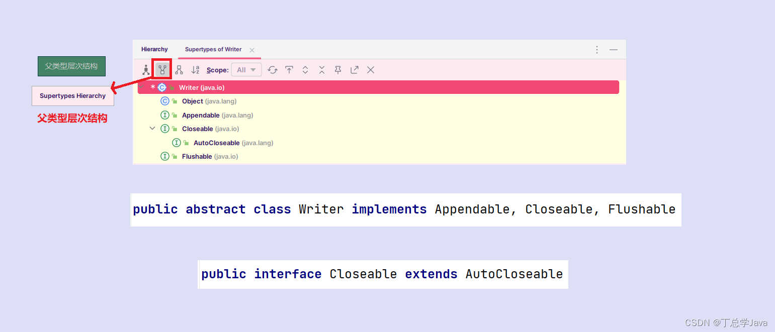IDEA（ctrl+H）查看类型层次结构（Type Hierarchy）_idea hierarchy-CSDN博客