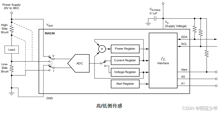 INA226使用（基于STM32）_ina226 stm32-CSDN博客