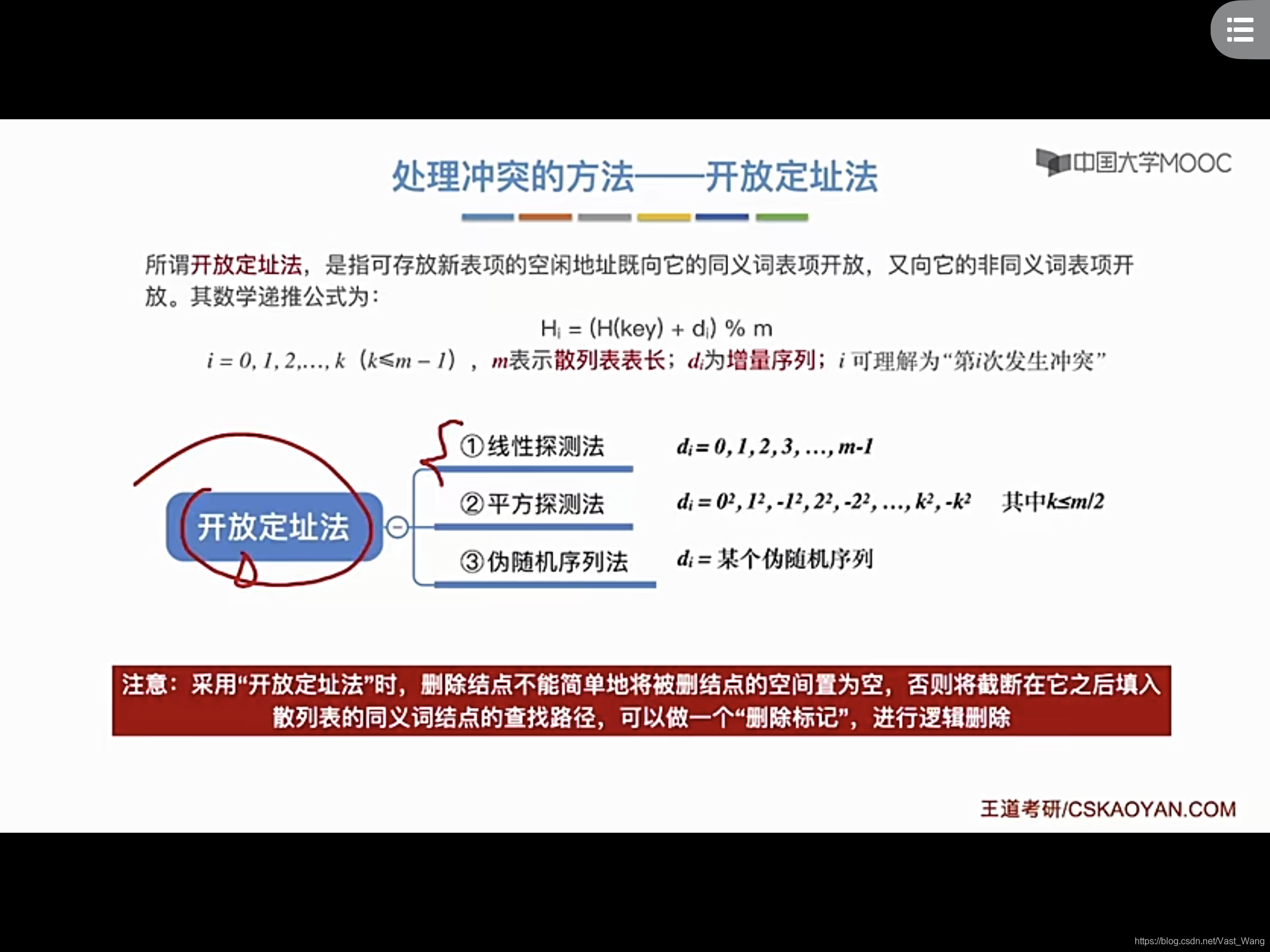 408 DataStructure_Algorithm - 7.4 散列表（哈希表）_王道计算机哈希表-CSDN博客