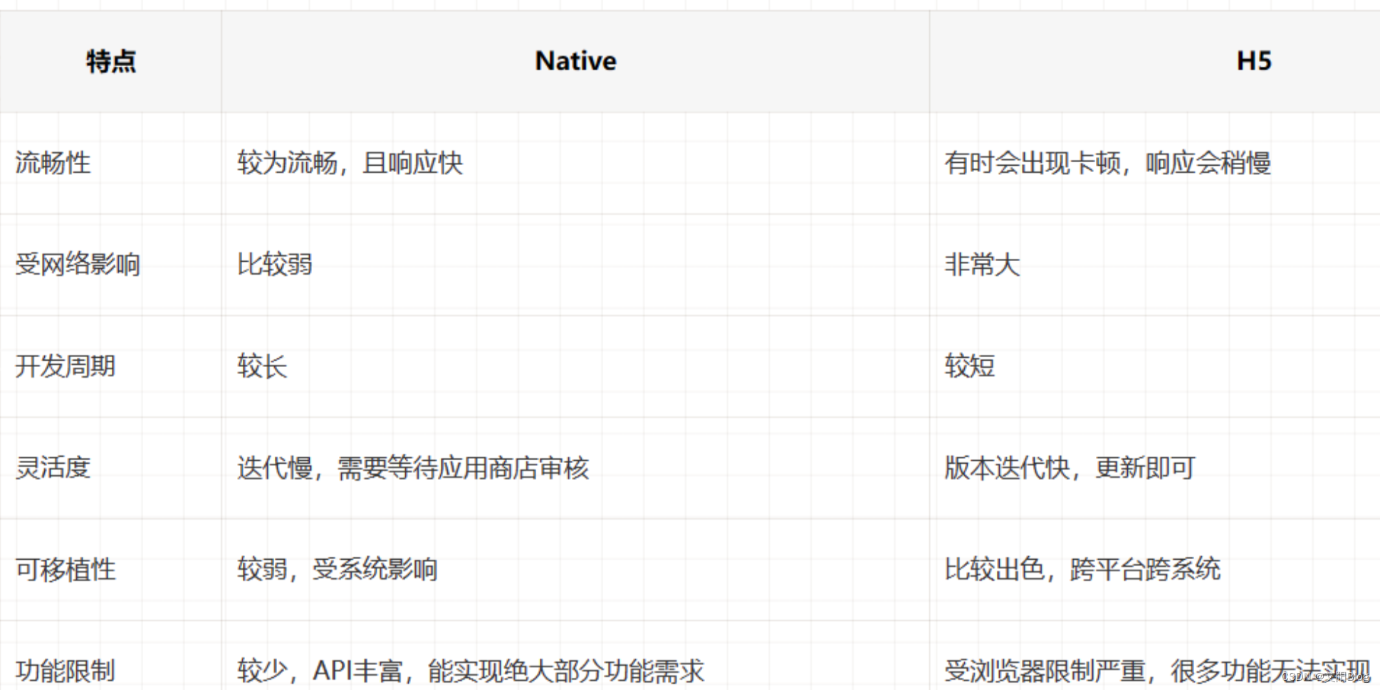 Hybrid混合开发 和 JSBridge 的使用_hybrid jsbridge-CSDN博客