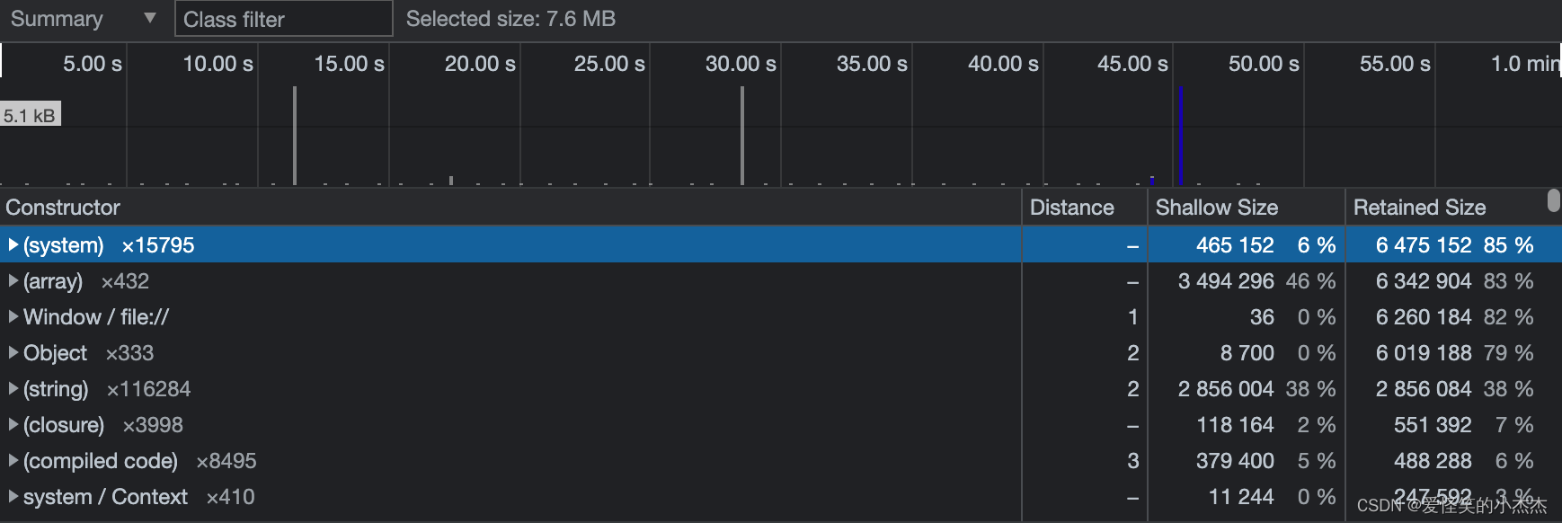 ES6 Proxy深度解析：功能、用法与优势-CSDN博客