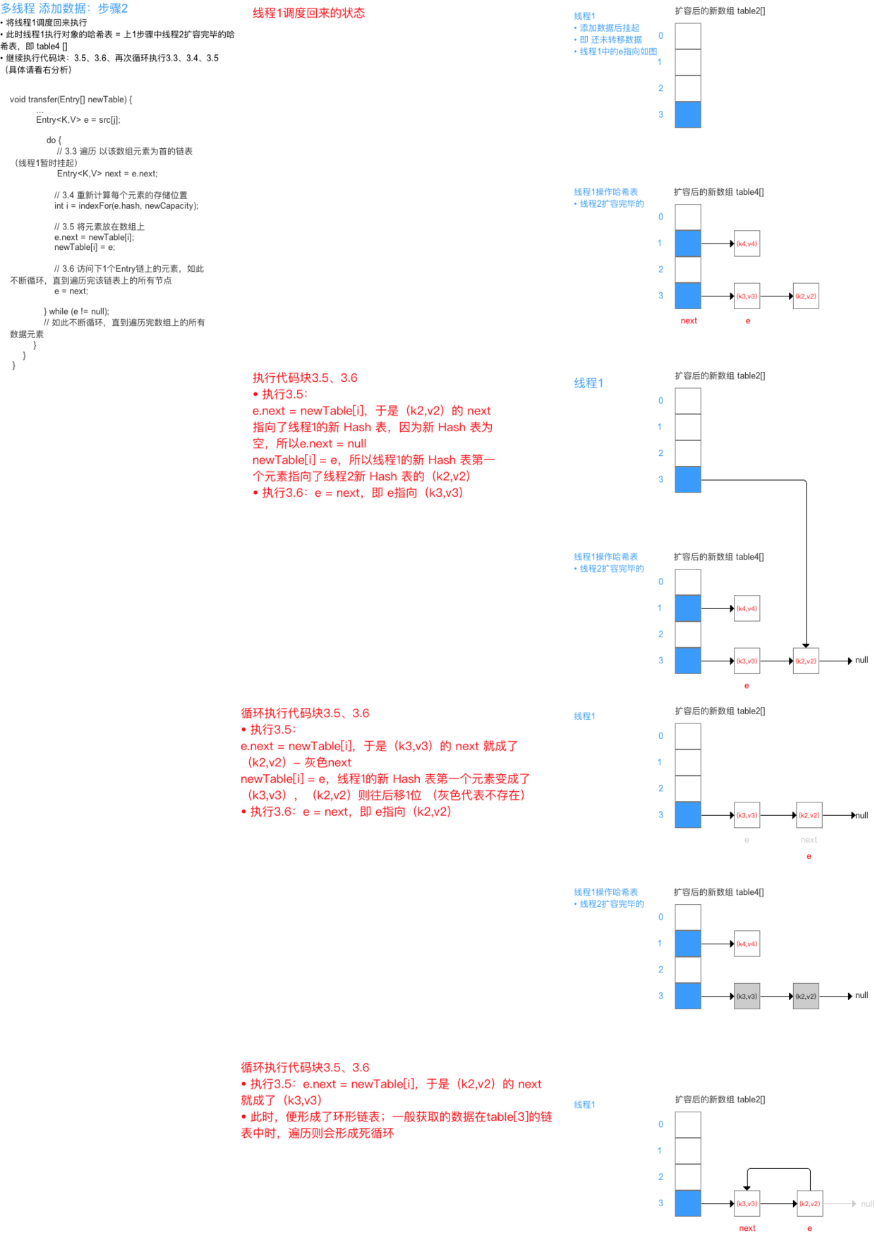 绝了！这是我见过最详细的HashMap源码解析_hashmap解析-CSDN博客