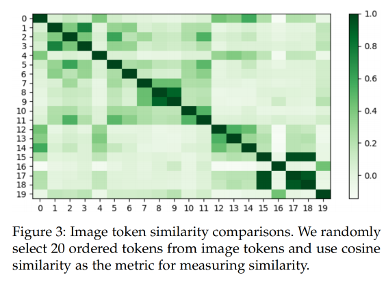 【多模态】32、TextMonkey | 一个 OCR-Free 的专门针对文档理解的大型多模态模型-CSDN博客