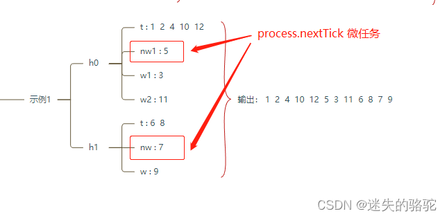 JS的事件循环(Event Loop)-CSDN博客