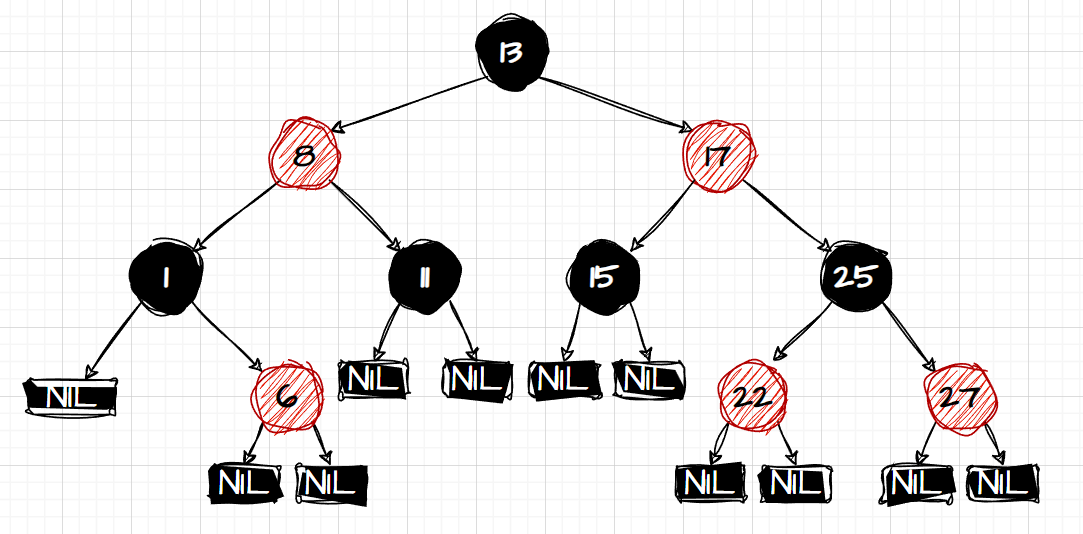 C++ 』红黑树RBTree详解 ( 万字 )_红 树(rb-tree)-CSDN博客