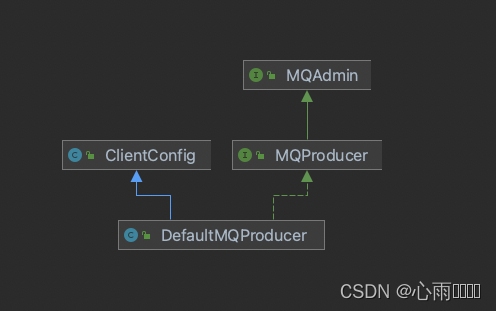 RocketMQ消息发送_rocketmq命令行发送消息-CSDN博客