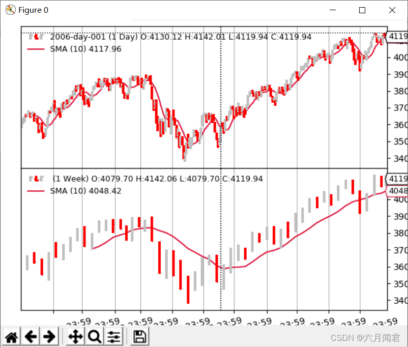 Backtrader 文档学习 Data Feeds（上）btfeedsbacktradercsvdata Csdn博客 7335