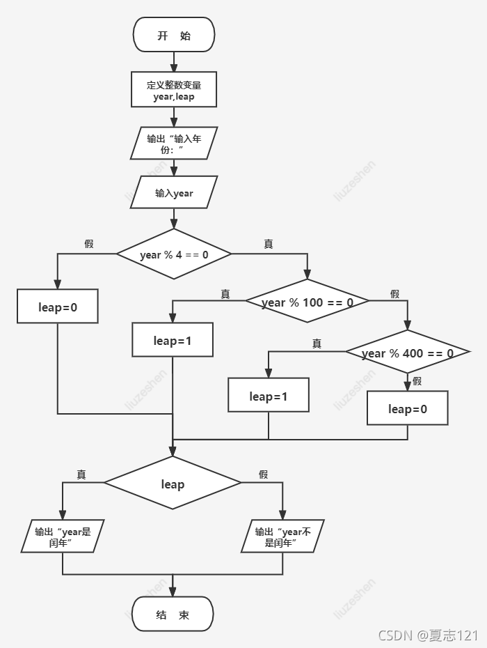 第四章:分支结构程序设计(完全体)使用if Else If多重分支结构根据x的取值取出对应y的表达式 Csdn博客