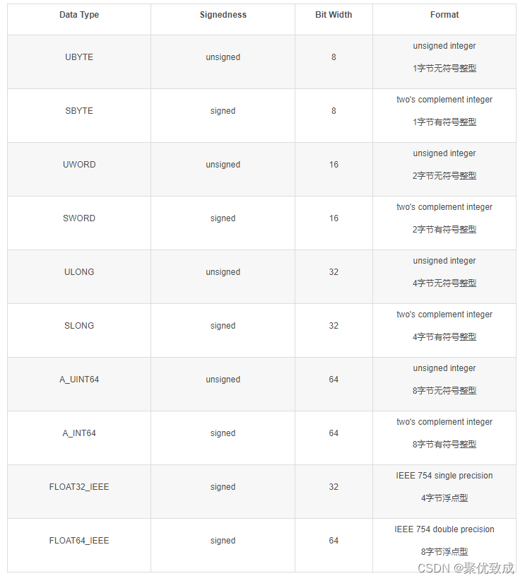 汽车电子 -- A2L文件内容详细解析-CSDN博客