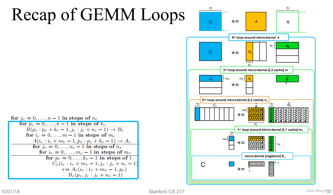 基于GPU的GEMM矩阵相乘运算优化_gemm是如何优化矩阵运算-CSDN博客