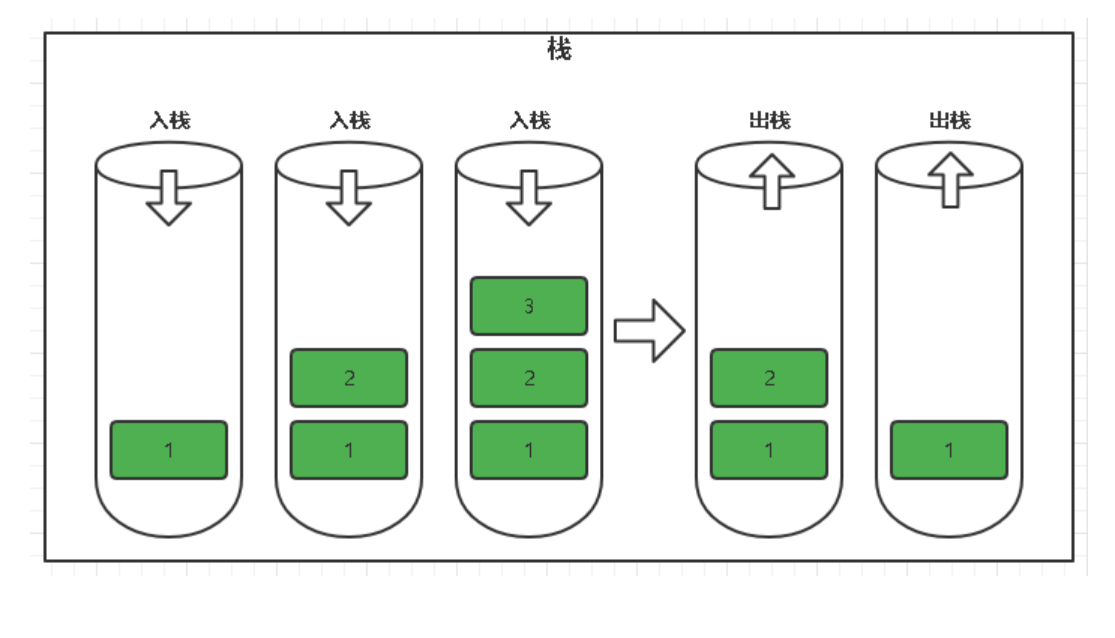 【数据结构】 栈的实现数据结构怎么实现一个栈的实现 Csdn博客