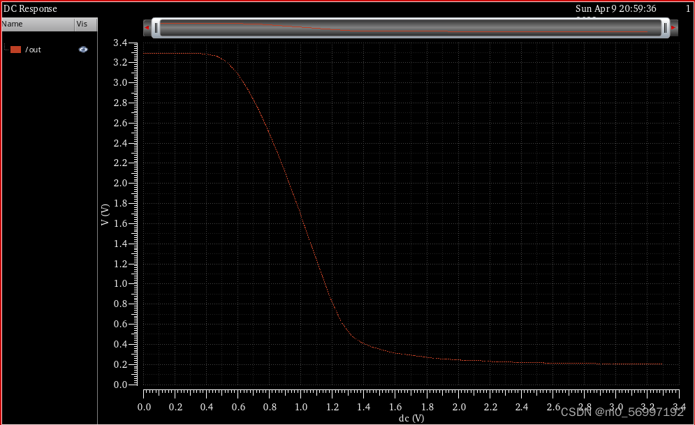 chapter3：（1）CS_R_load仿真笔记_输出摆幅仿真-CSDN博客