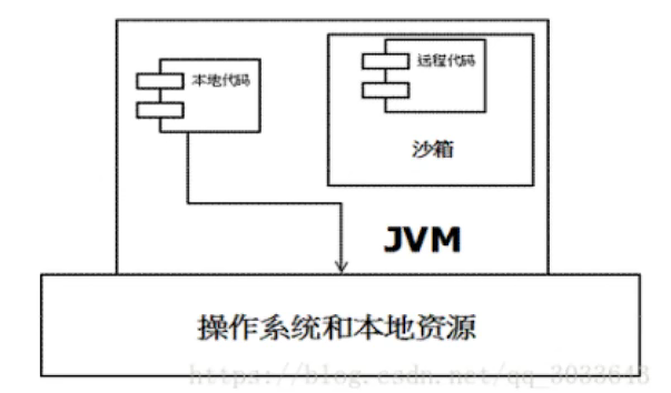 JavaSE高级：JVM重点内容探究_sepcjvm-CSDN博客