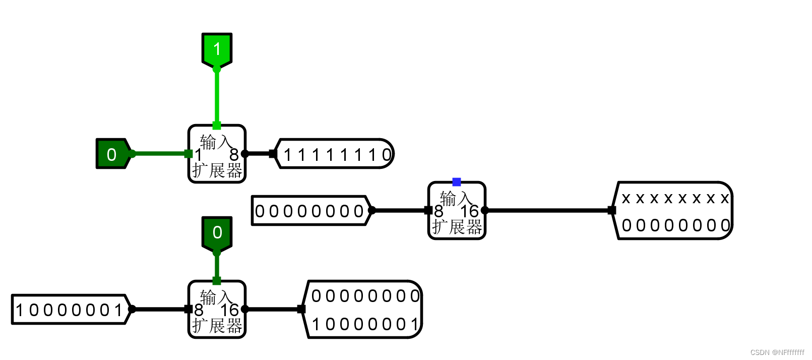 Logisim位拓展器（Bit Extender）_logisim符号扩展器在哪-CSDN博客