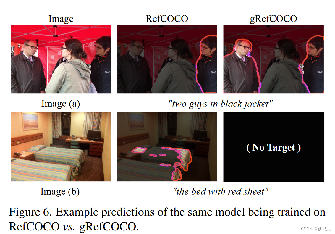 GRES- Generalized Referring Expression Segmentation-CSDN博客
