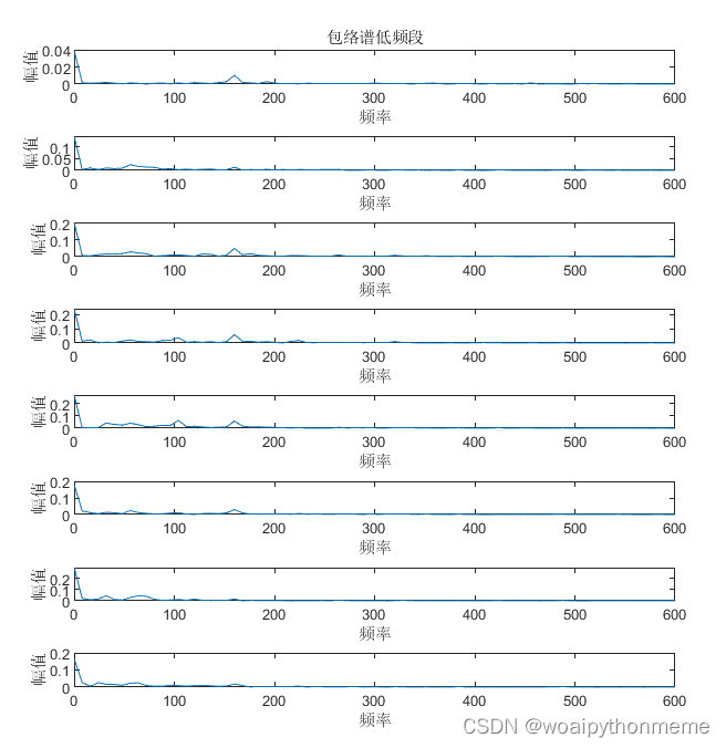 Vmd分解，matlab代码，包络线，包络谱，中心频率，峭度值，能量熵，样本熵，模糊熵，排列熵，多尺度排列熵，近似熵，包络熵，频谱图，希尔伯特变换，包含所有程序matlab代码， 西储大学数据
