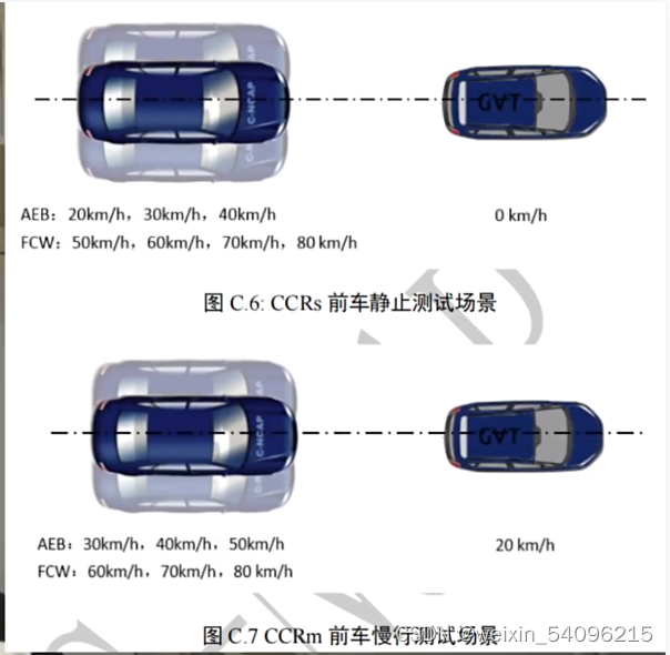 车载测试ADAS之NCAP解读AEB、LKA的场景_aeb偏置率是什么意思-CSDN博客