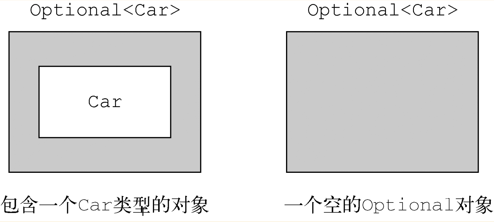 JAVA高级（二）——Optional_optional java-CSDN博客