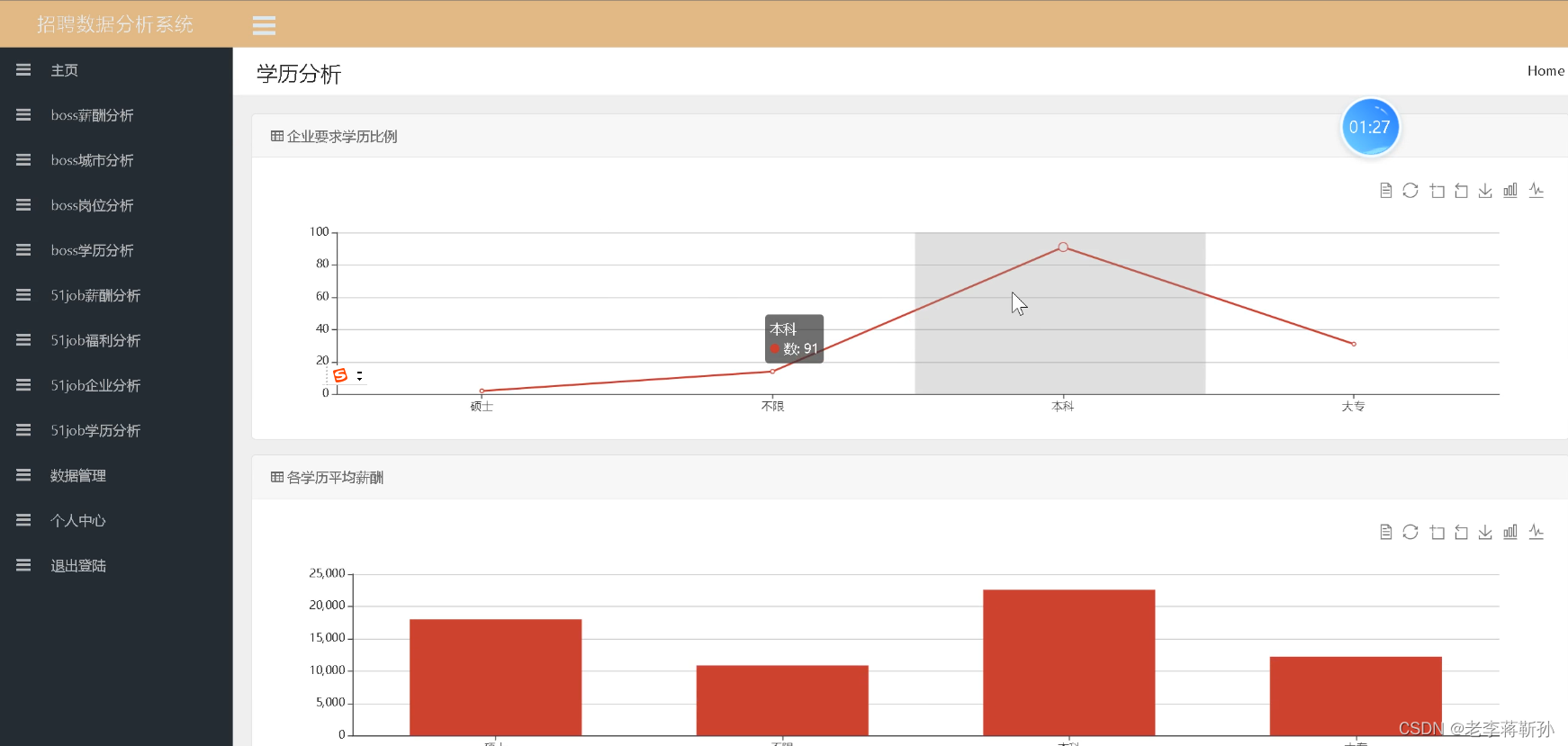 flask+boss+51job可视化-CSDN博客