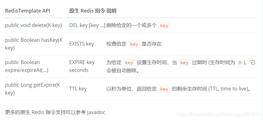 Spring Data Redis（一）-- 解析 RedisTemplate_this.redistemplate.execute(this.script, keys, scri-CSDN博客