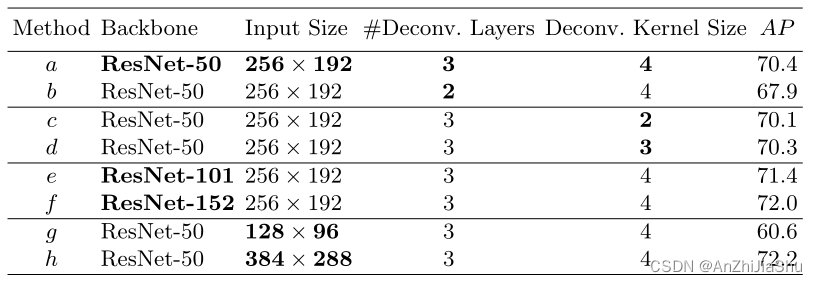 Simple Baselines for Human Pose Estimation 阅读笔记_simplebaseline-CSDN博客