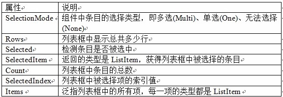 Listbox笔记listbox1 Csdn博客