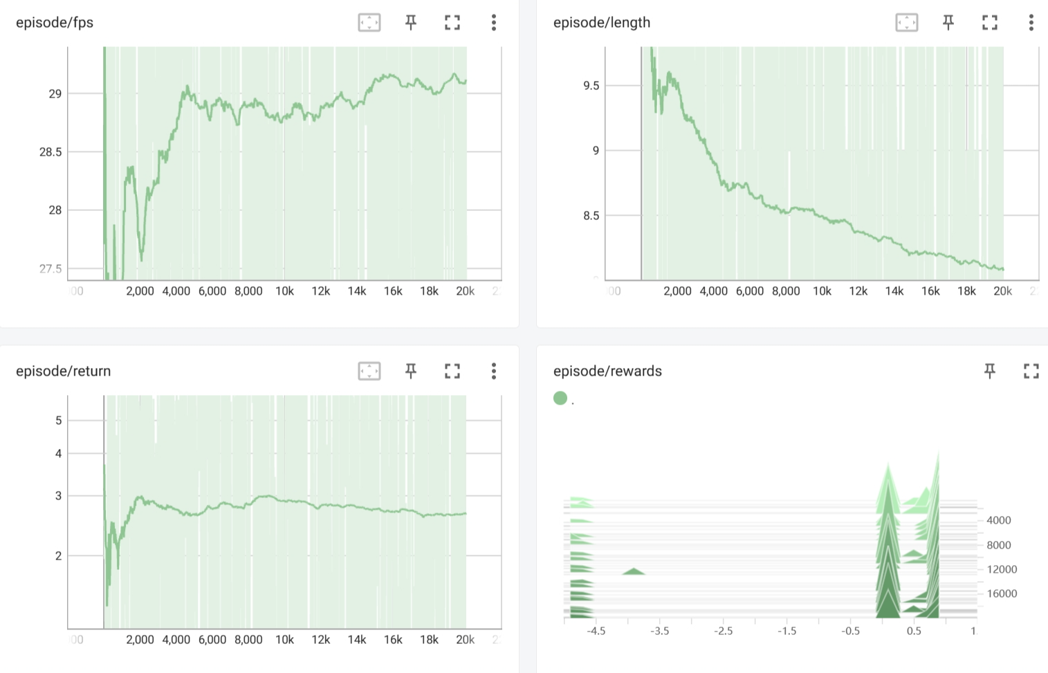 【rl-agents代码学习】02——DQN算法_highway env dqn-CSDN博客